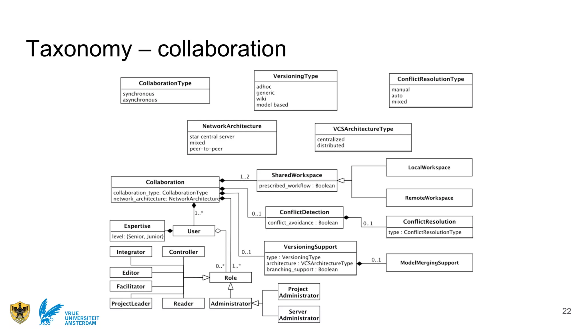 Collaborative Model Driven Software Engineering A Classification