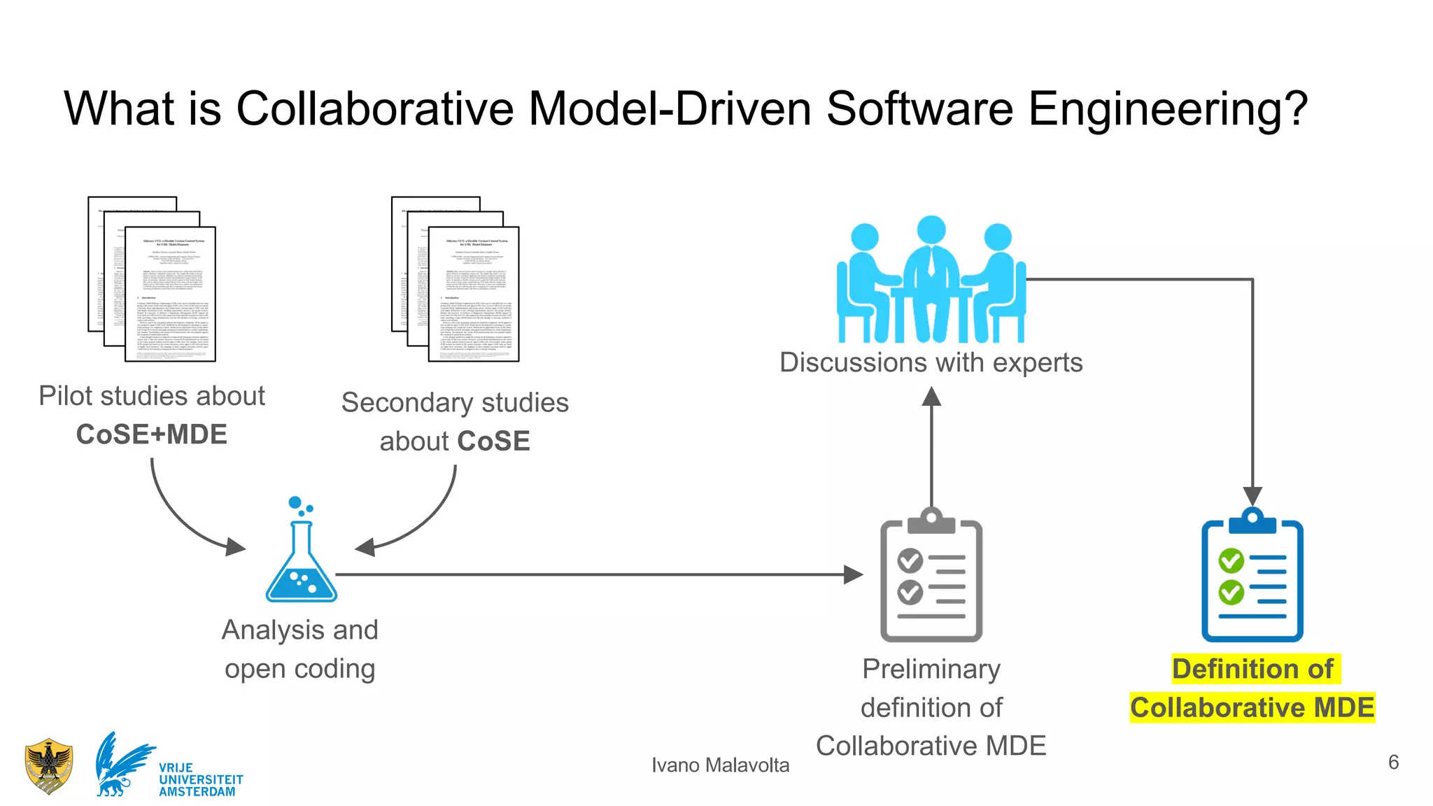 Collaborative Model Driven Software Engineering A Classification