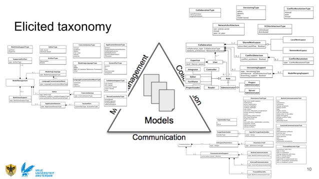 Collaborative Model Driven Software Engineering A Classification Framework And A Research Map
