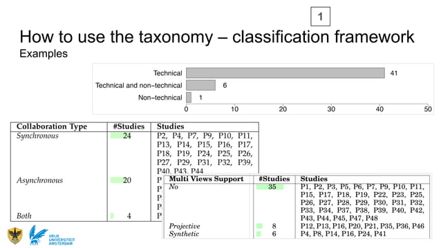 Collaborative Model Driven Software Engineering A Classification Framework And A Research Map