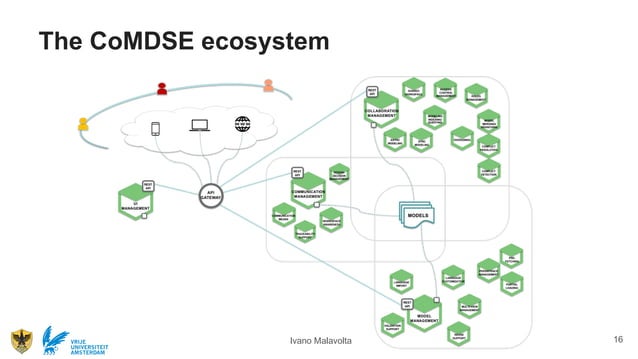 Collaborative Model Driven Software Engineering A Classification