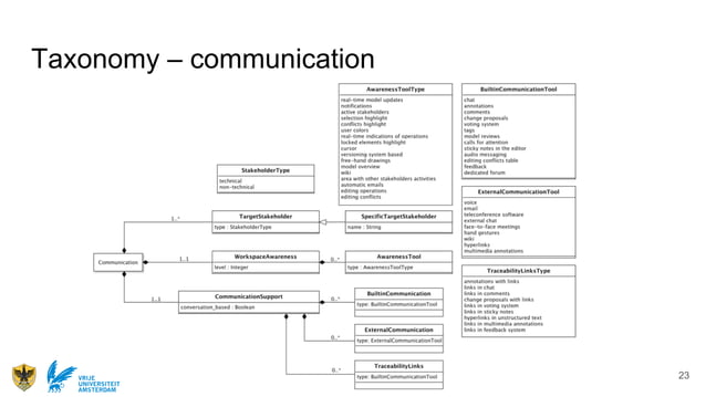 Collaborative Model Driven Software Engineering A Classification Framework And A Research Map