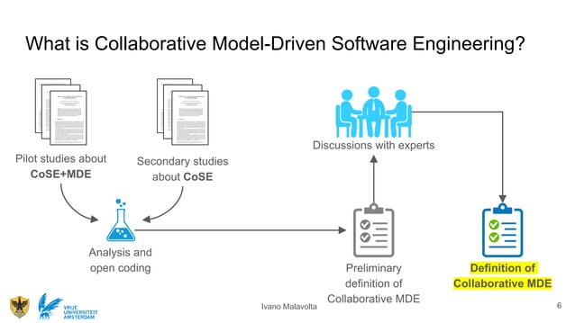 Collaborative Model-Driven Software Engineering: a Classification ...