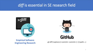 How different are different diff algorithms in Git? | PPT