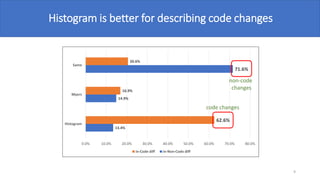 How different are different diff algorithms in Git? | PPT