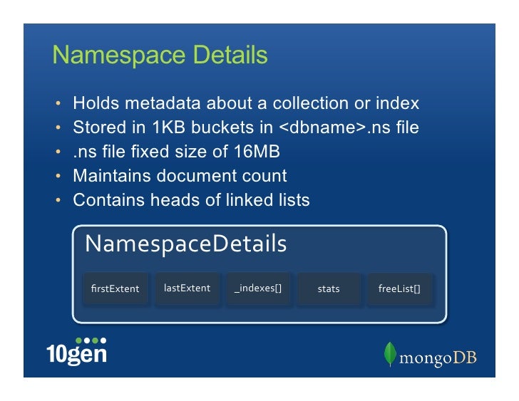 Mongodb journaly - senturinremote