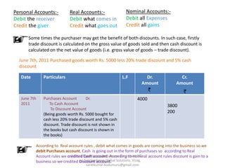 Journalising- easy way to learn journal entries for beginners in ...