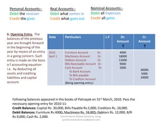 Journalising- easy way to learn journal entries for beginners in ...