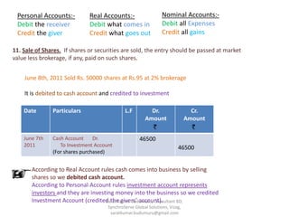 Accounting Journal Entries For Dummies