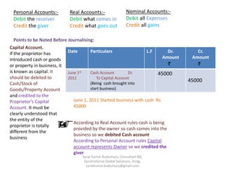 Accounting Journal Entries For Dummies