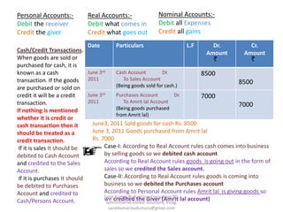 Accounting Journal Entries For Dummies