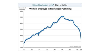 Journalism in the digital age | PPTX | Media Industry | Industries