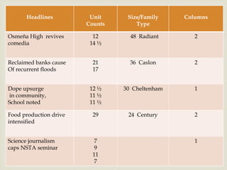 Journalism- Writing Headlines | PPTX