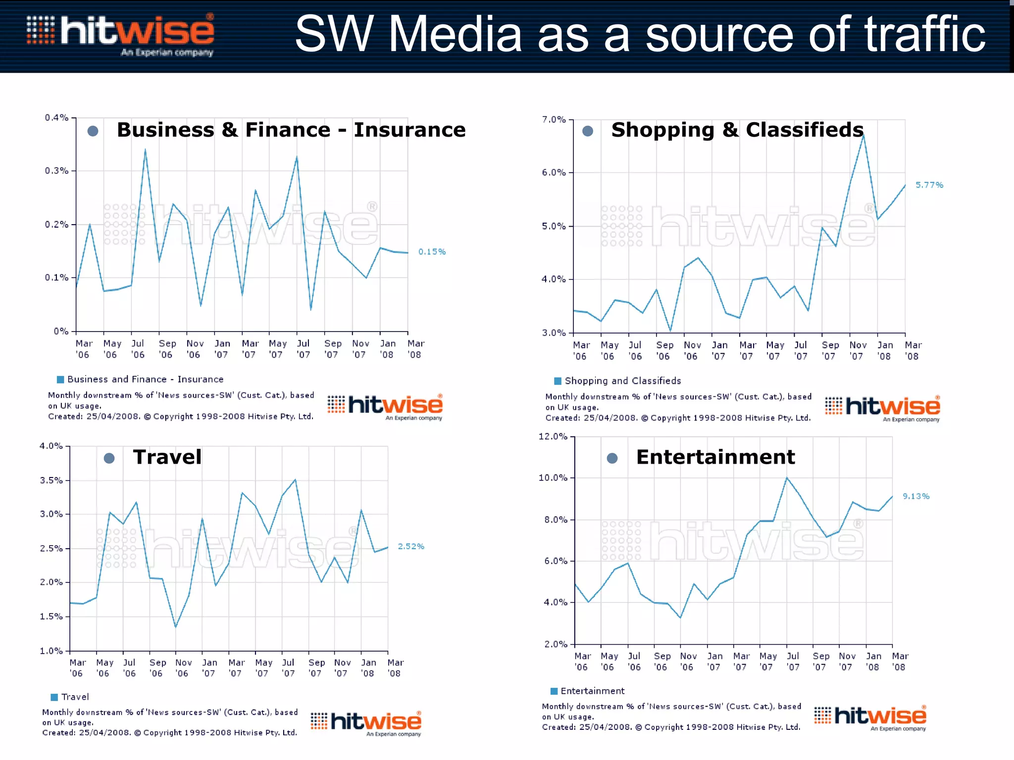 Mapping the UK Digital Media Landscape | PPT