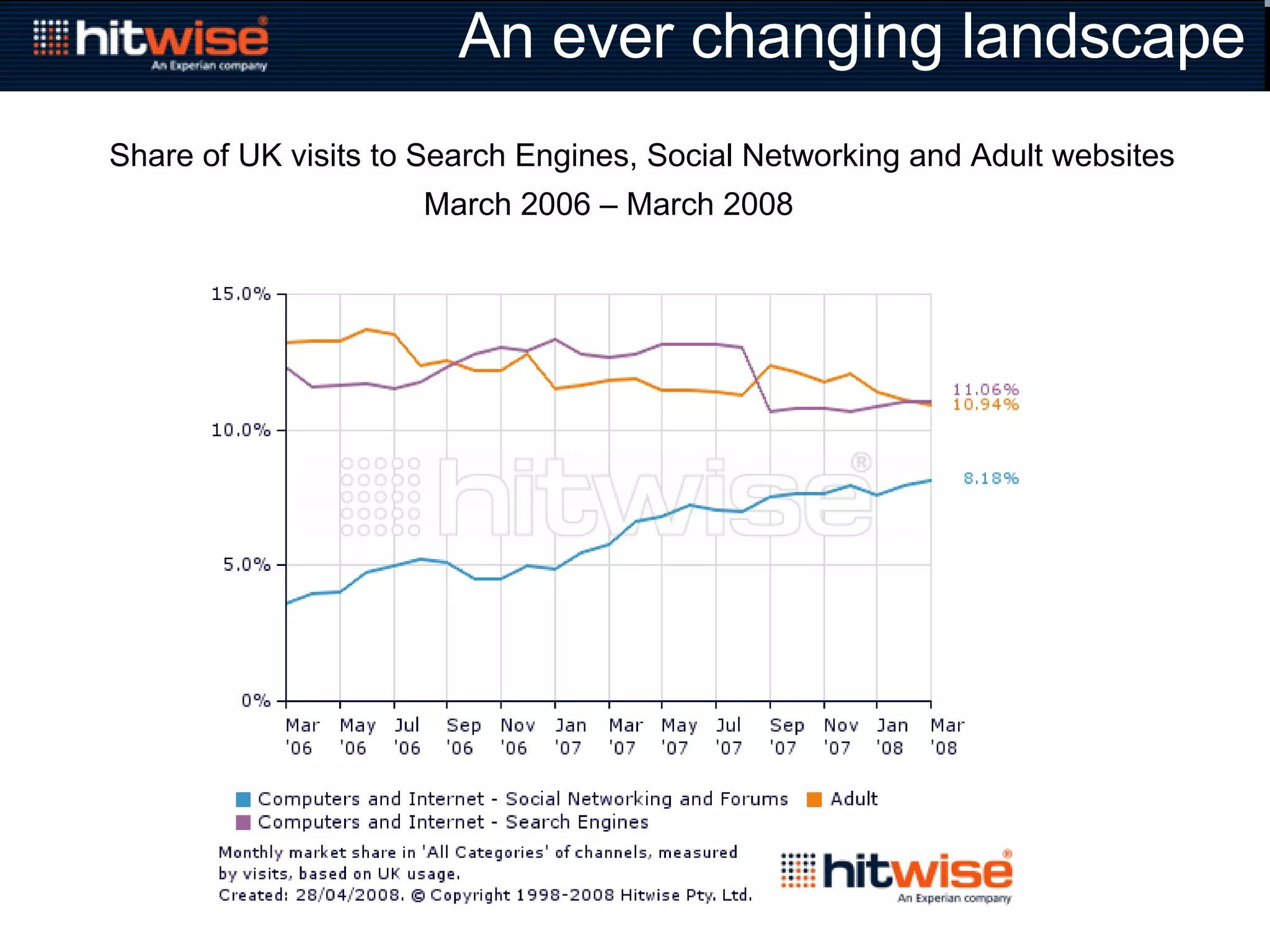 Mapping the UK Digital Media Landscape | PPT