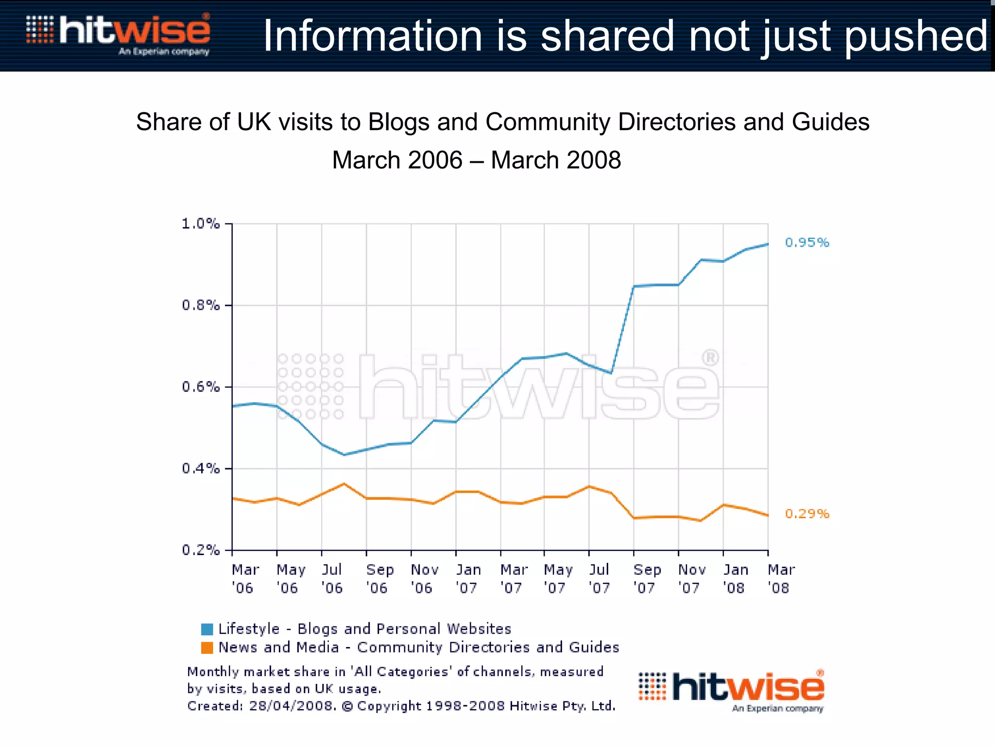 Mapping the UK Digital Media Landscape | PPT