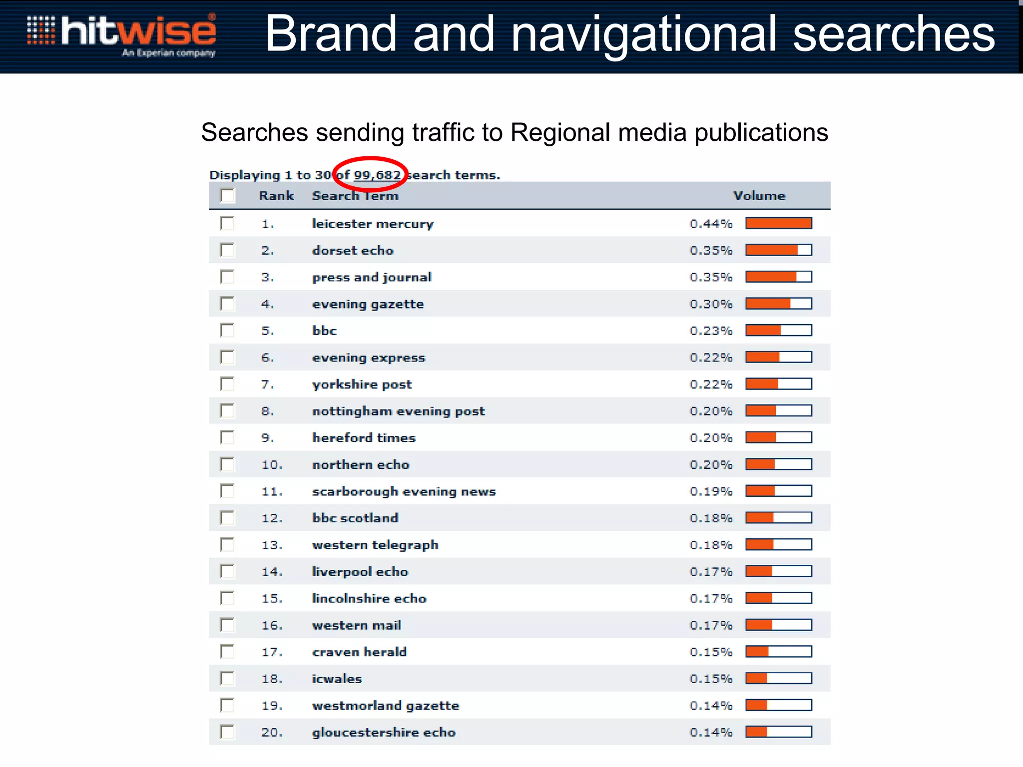 Mapping the UK Digital Media Landscape | PPT