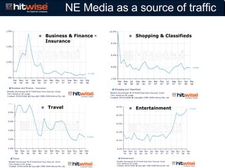 Mapping the UK Digital Media Landscape | PPT