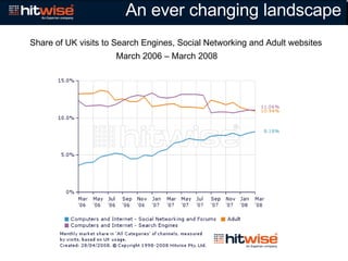 Mapping the UK Digital Media Landscape | PPT