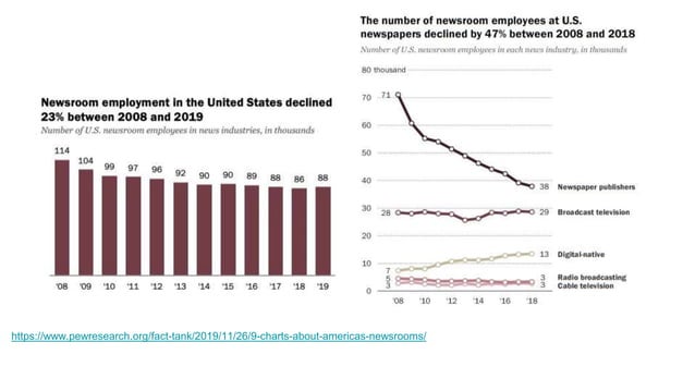 Journalism: Challenges, Opportunities | PPT