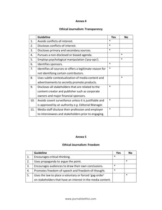 Journalism Ethics - Editors Checklist | PDF
