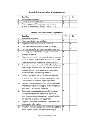 Journalism Ethics - Editors Checklist | PDF