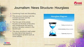 Journalism and Indian literature | PPT