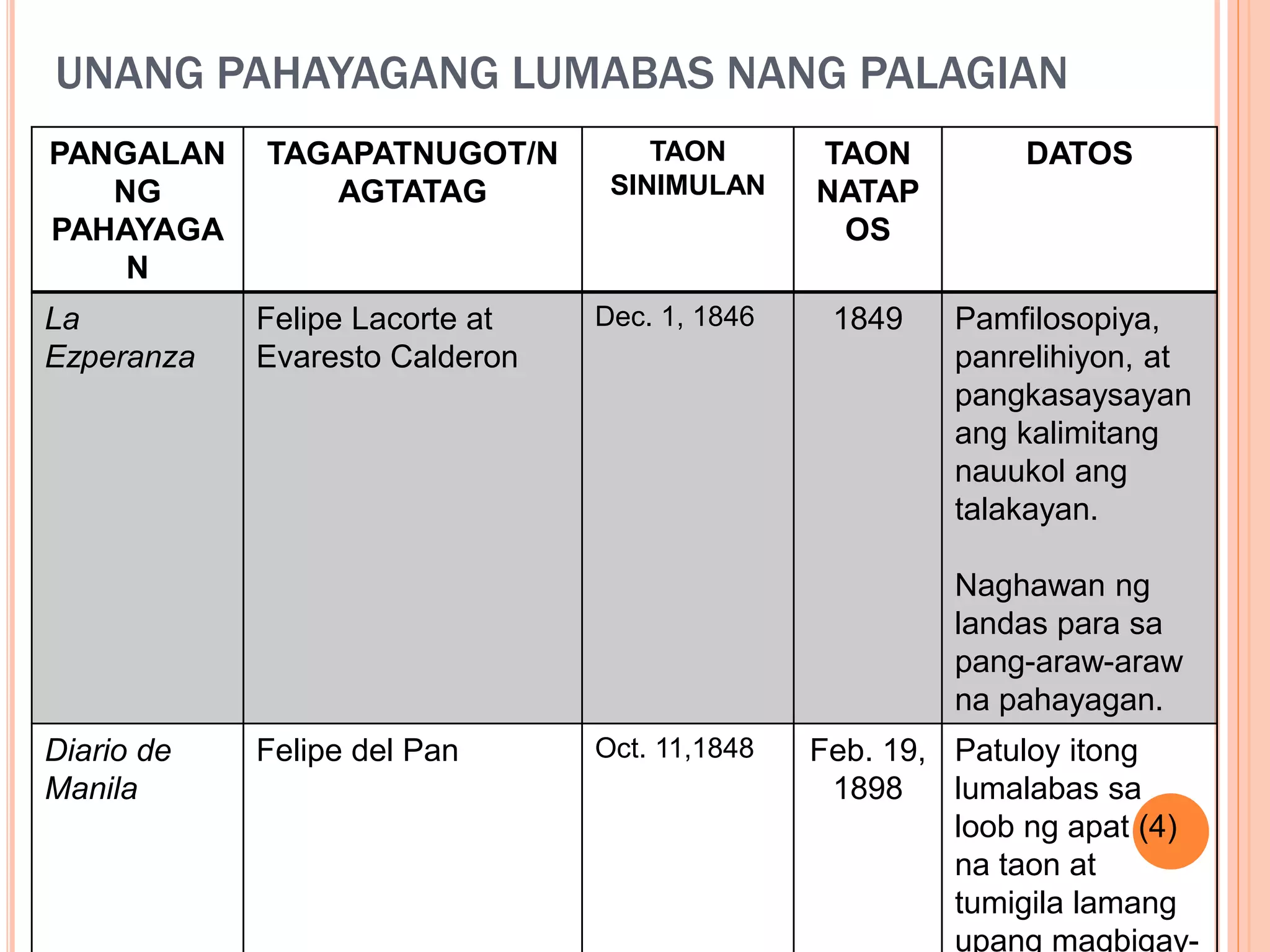 Pamahayan/ Pahayagan | PPTX