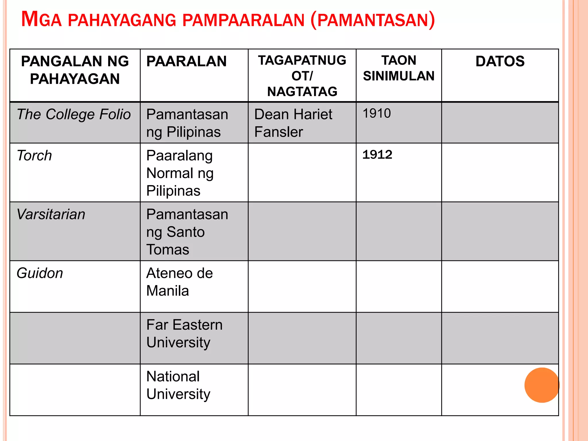 Pamahayan/ Pahayagan | PPTX