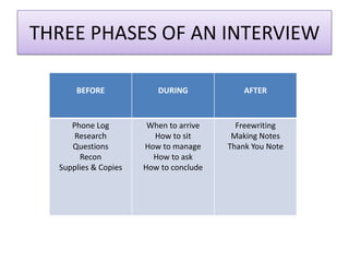 How to Interview for a News Story | PPTX