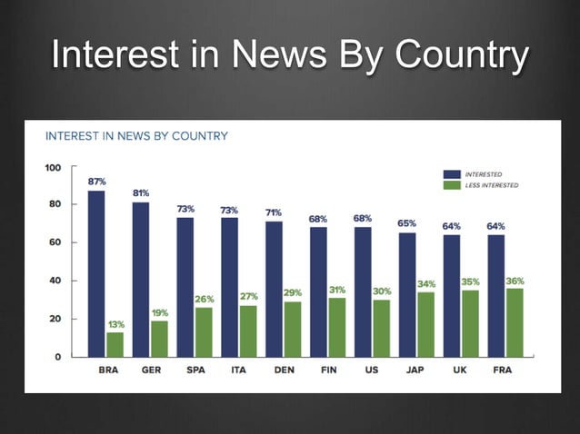 Journalism quiz 6 | PPT