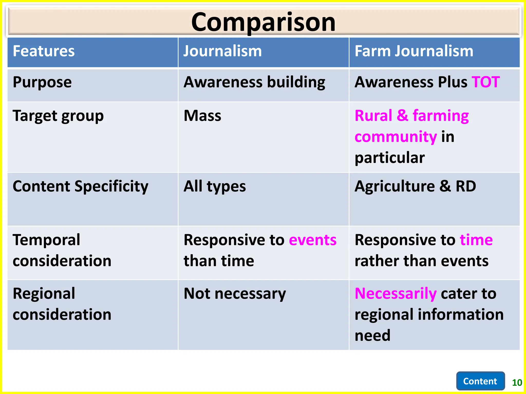 JournalismRadio introduction definition types of news | PPT