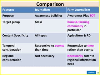 JournalismRadio introduction definition types of news | PDF