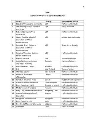 Journalist Ethics : A Template Checklist for a Post-truth Era | PDF
