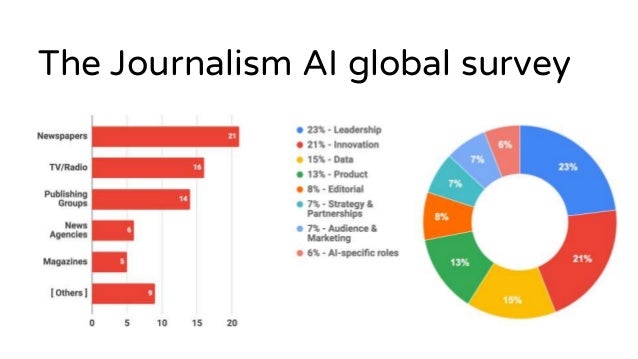 The future of journalism and AI