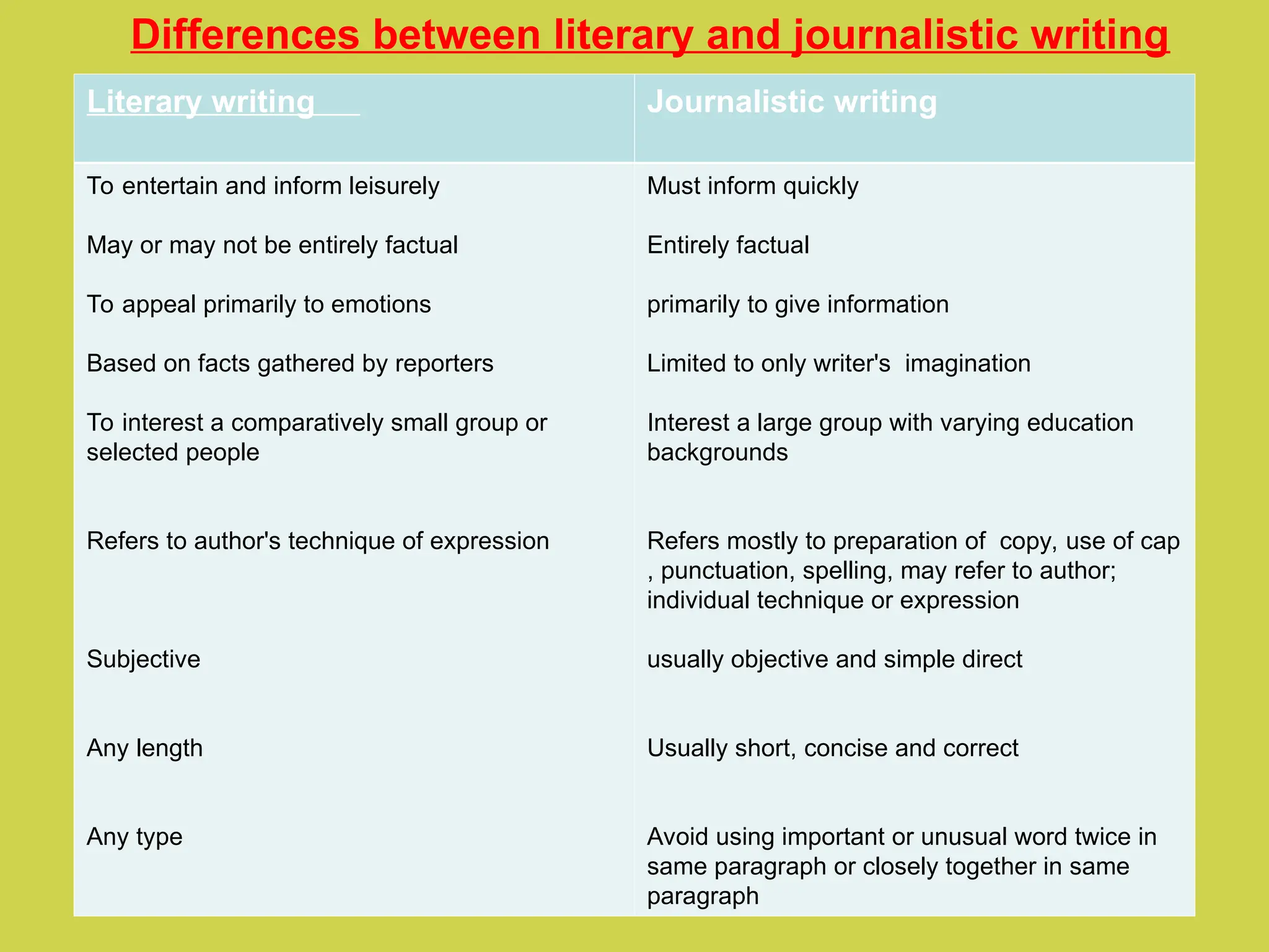 Journalistic Writing Lesson English 7 3rd Quarter Ppt