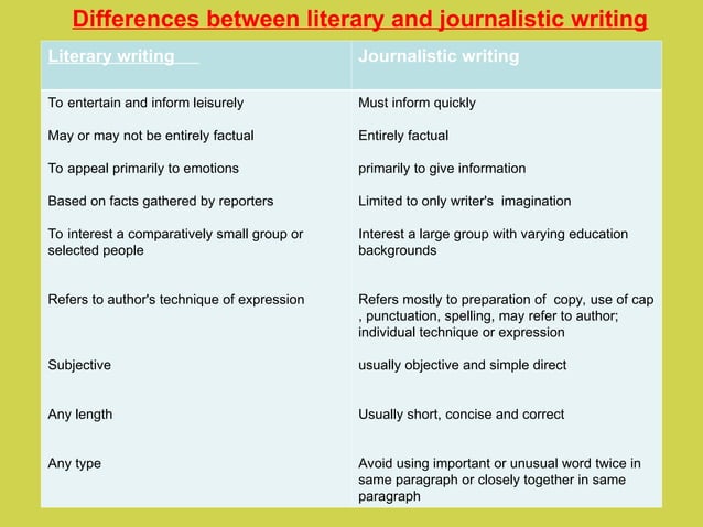 Journalistic writing Lesson English 7 3rd quarter | PPT
