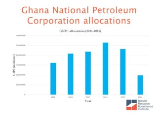 Current Trends and Development in Ghana's Petroleum Sector | PDF