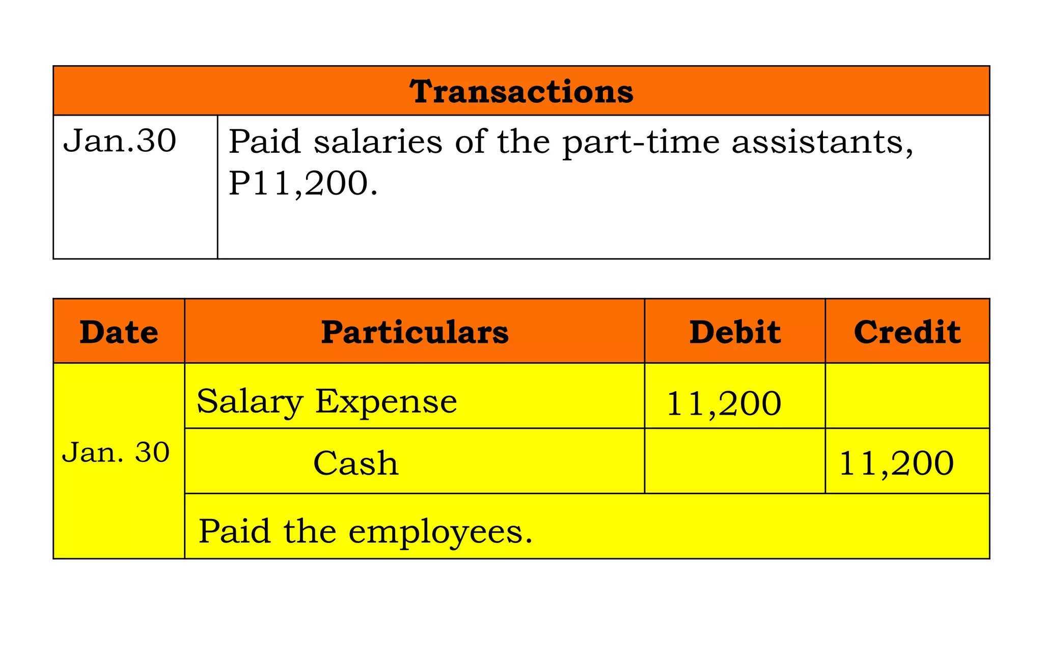Journalizing sample problem Jonathan Rice Catering Services | PPTX