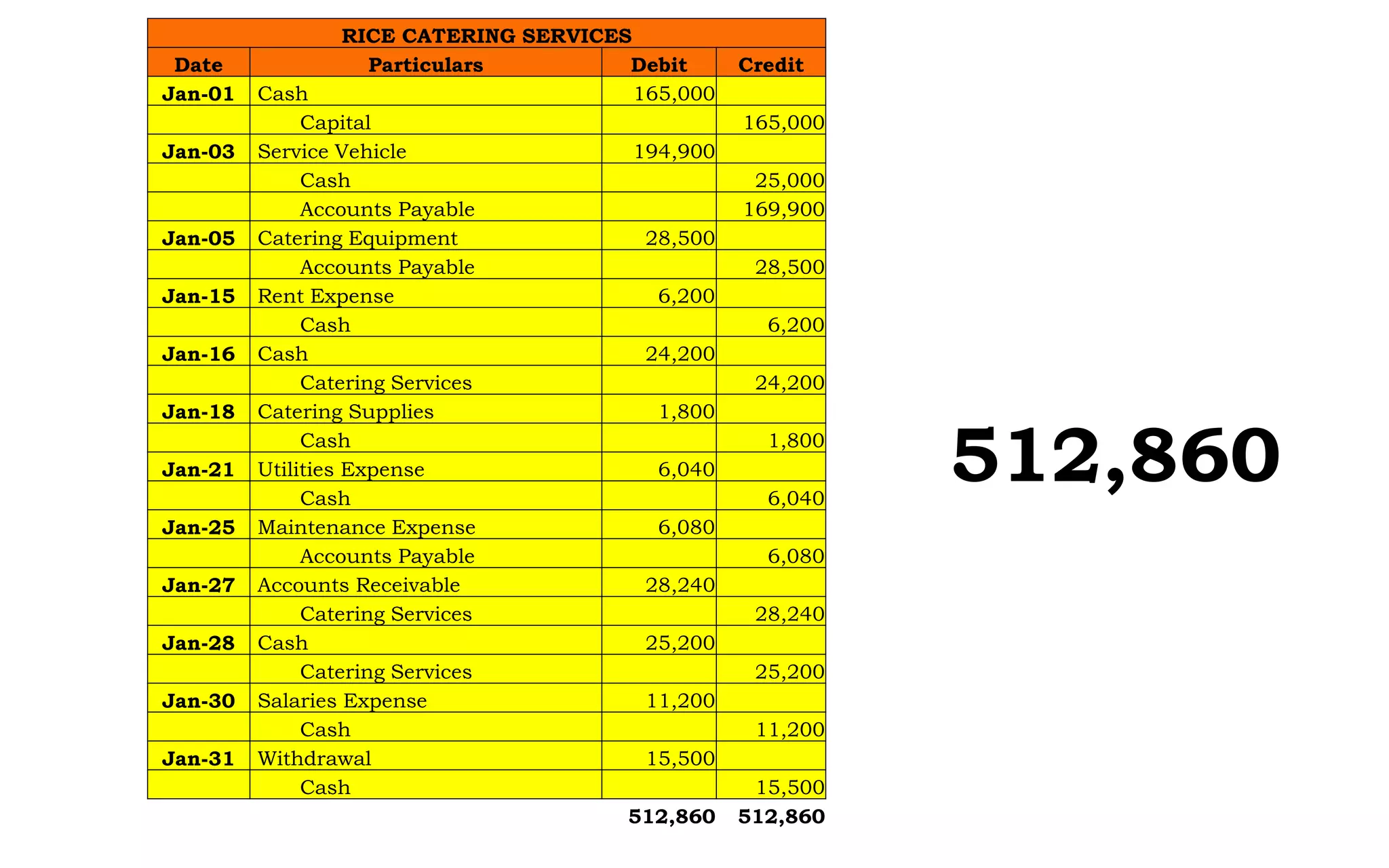 Journalizing sample problem Jonathan Rice Catering Services | PPTX