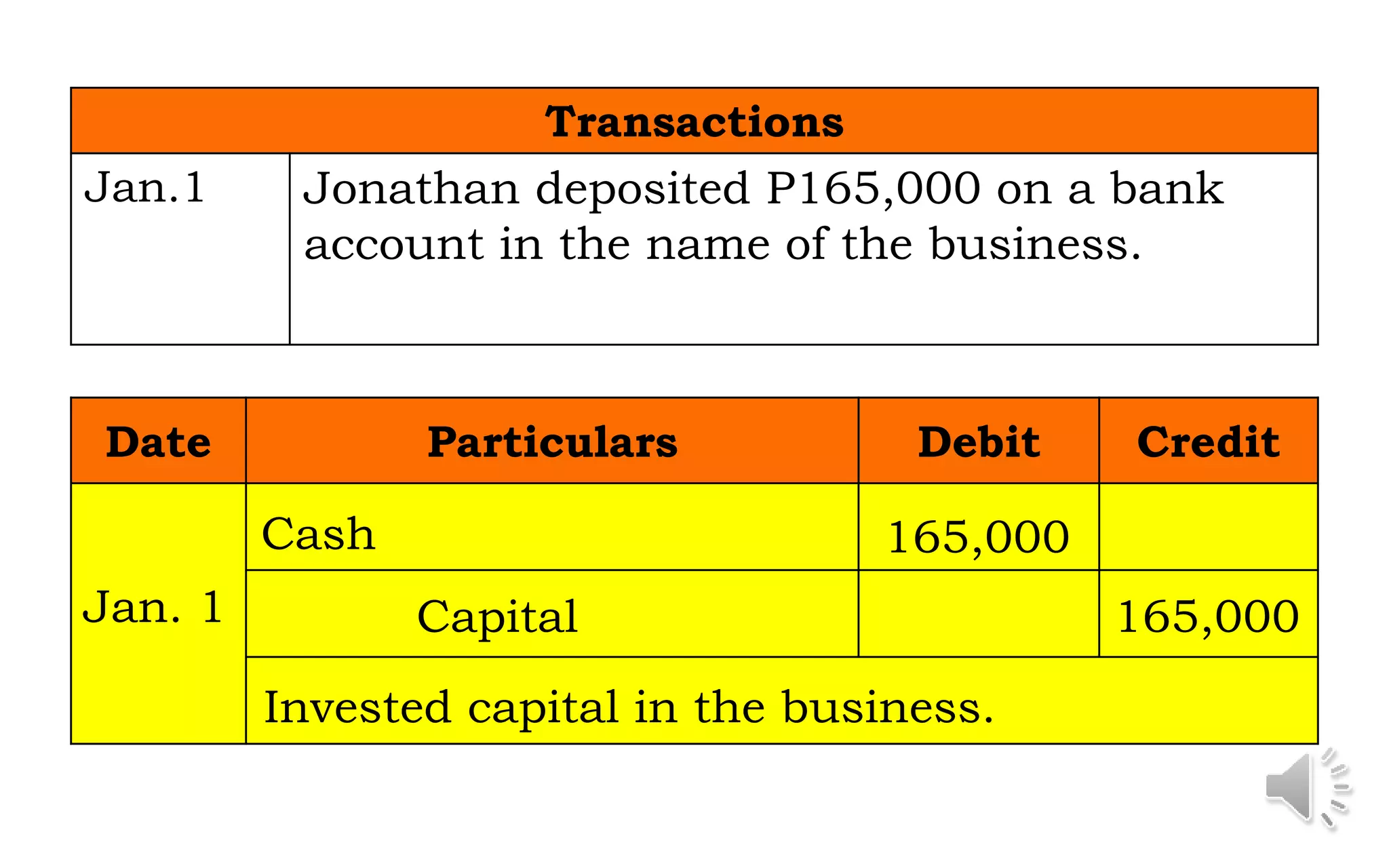 Journalizing sample problem Jonathan Rice Catering Services | PPTX