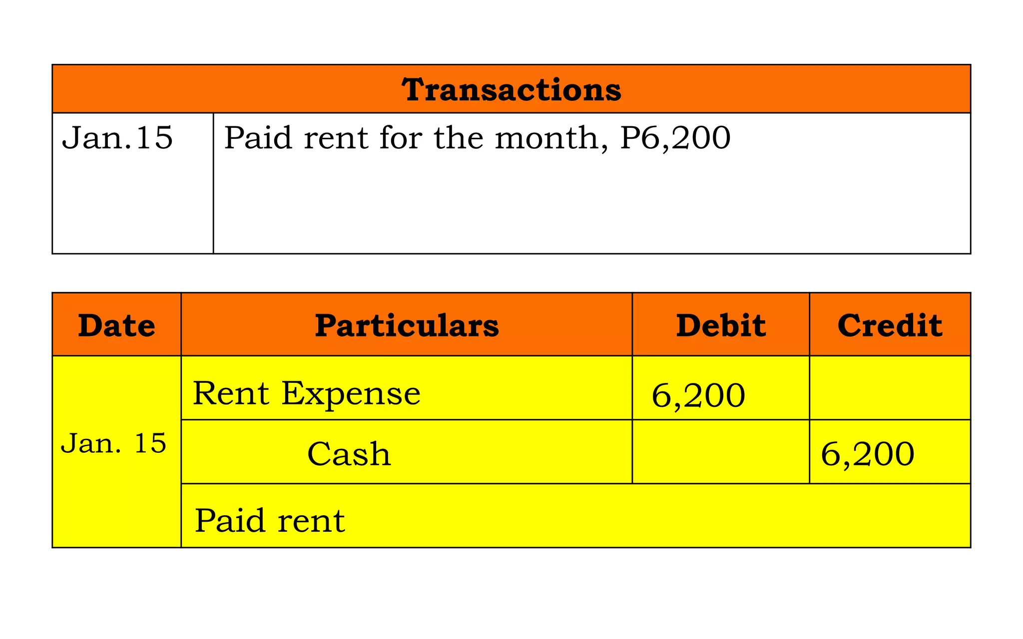 Journalizing sample problem Jonathan Rice Catering Services | PPTX