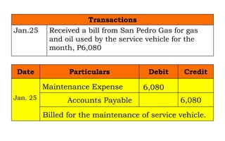 Journalizing sample problem Jonathan Rice Catering Services | PPTX