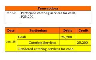 Journalizing sample problem Jonathan Rice Catering Services | PPTX