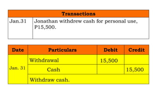 Journalizing sample problem Jonathan Rice Catering Services | PPTX