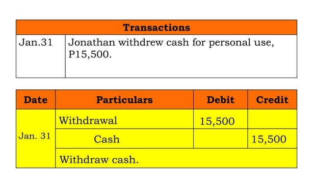 Journalizing sample problem Jonathan Rice Catering Services | PPTX