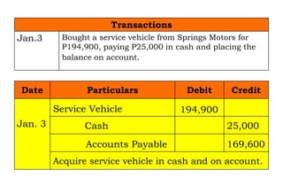 Journalizing sample problem Jonathan Rice Catering Services | PPTX