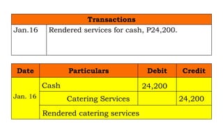 Journalizing sample problem Jonathan Rice Catering Services | PPTX
