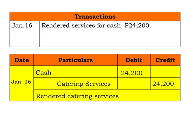Journalizing sample problem Jonathan Rice Catering Services | PPTX