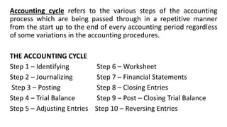 JOURNALIZING-AND-POSTING.pptx